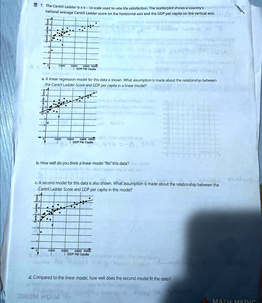 7 the cantril ladder is a 0 10 scale used to rate life satisfaction the scatterplot shows a ...