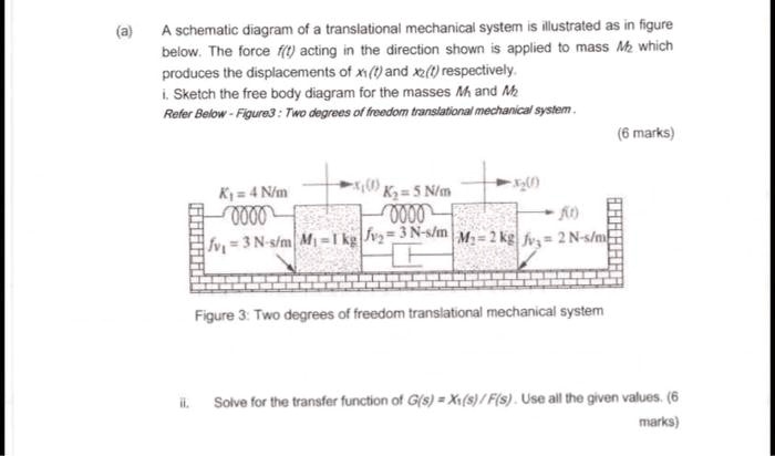 SOLVED: A schematic diagram of a translational mechanical system is illustrated in the figure ...