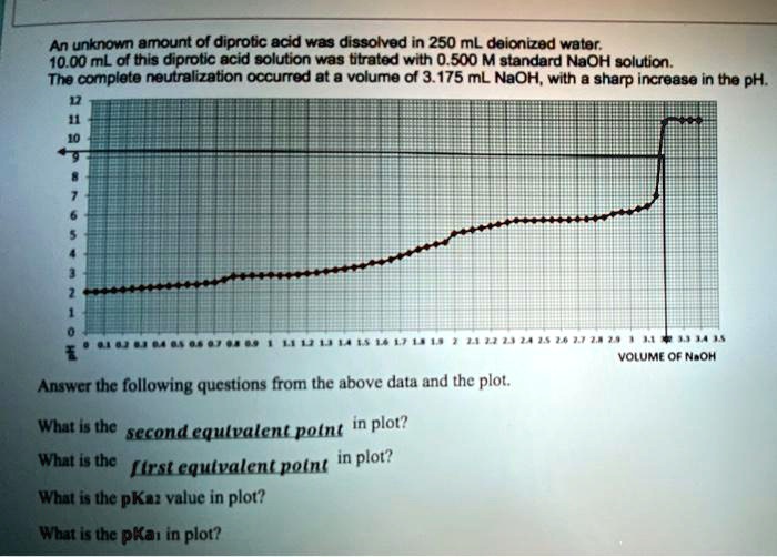 Solved An Unknow Amount Ol Diprobc Add Was Dissolved In 250 Ml Daionized Wator 10 00 Ml O This