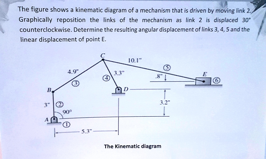 SOLVED: The figure shows a kinematic diagram of a mechanism that is ...