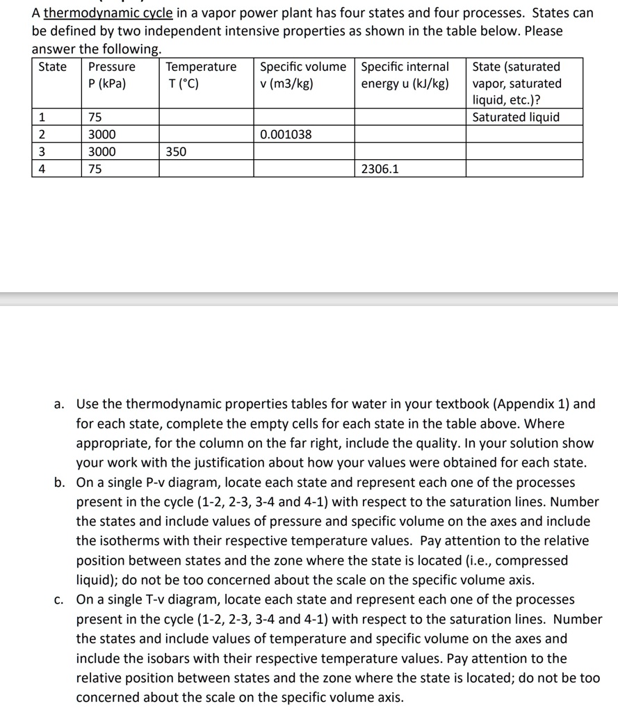 SOLVED: A thermodynamic cycle in a vapor power plant has four states ...
