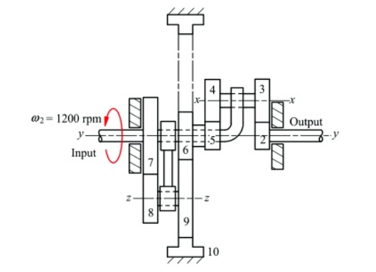 in figure p1325 axis y y is fixed while axes x x and z z move with the ...