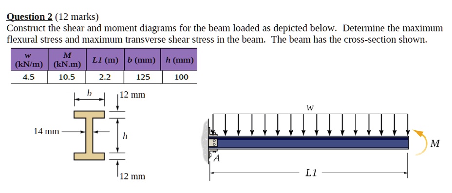 SOLVED: Question 2(12 marks) Construct the shear and moment diagrams for the beam loaded as ...