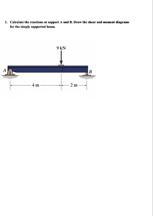 SOLVED: Calculate the reactions support for Ihe simply supported bexm Draw the shear and moment ...