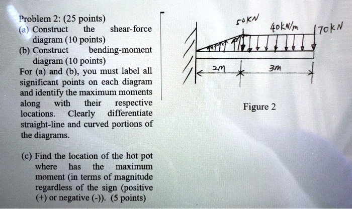 SOLVED: solve shear and moment diagrams using graphical method and equations method? Problem 2 ...