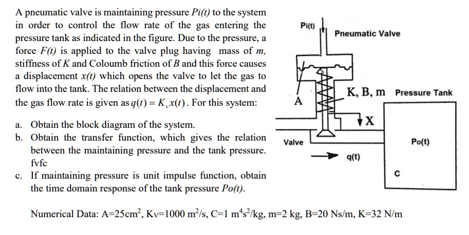 SOLVED: A pneumatic valve is maintaining pressure Pi(t) to the system ...