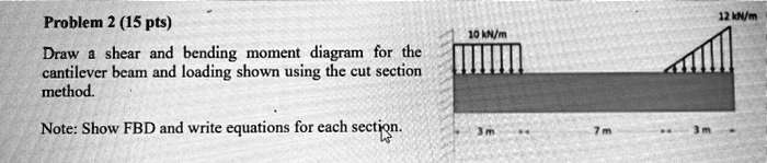 SOLVED: Problem2(15 pts) 12kN/m Draw a shear and bending moment diagram ...