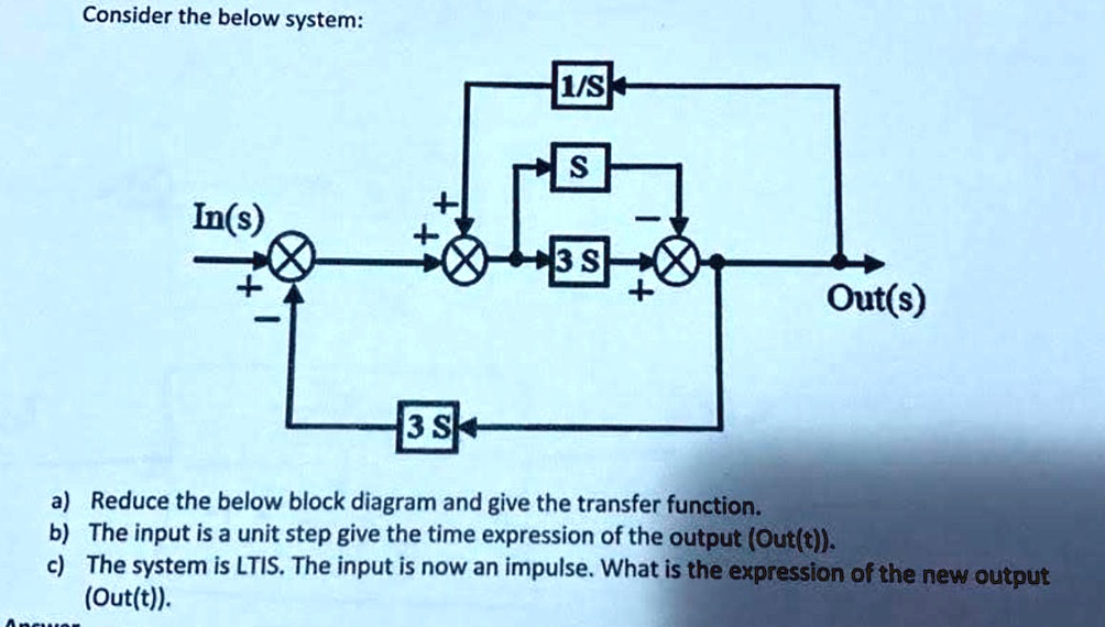 SOLVED: Texts: Reduce the block diagram Consider the below system: 1/S In(s) 3S Out(s) a) Reduce ...