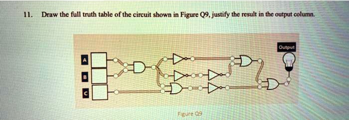 SOLVED: 1. Draw the full truth table of the circuit shown in Figure Q9. Justify the result in ...