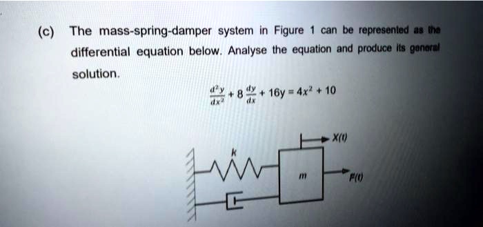 SOLVED: (c) The mass-spring-damper system in Figure can be represented using the differential ...