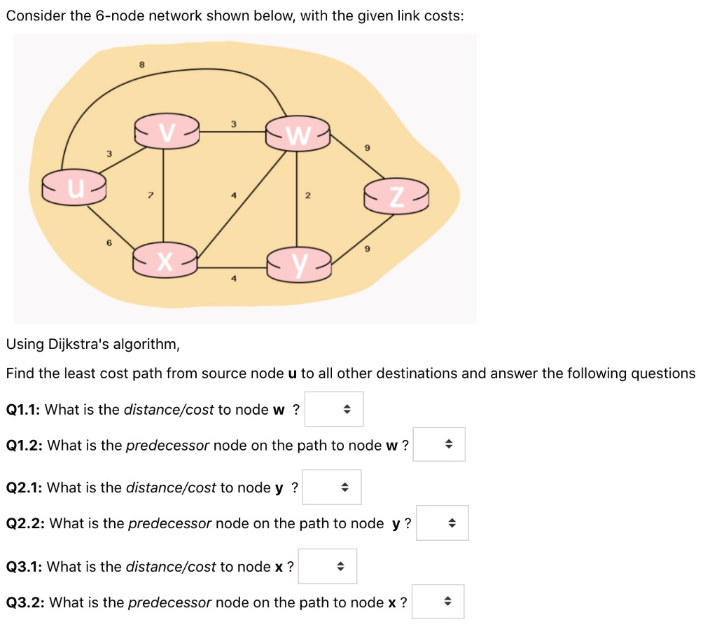 Solved Consider The 6 Node Network Shown Below With The Given Link