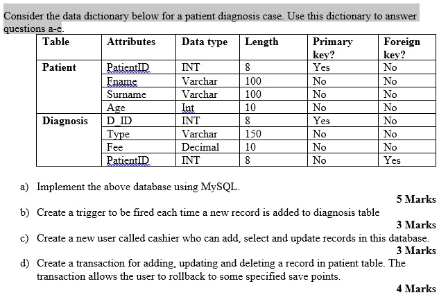 SOLVED: Consider the data dictionary below for a patient diagnosis case. Use this dictionary to ...
