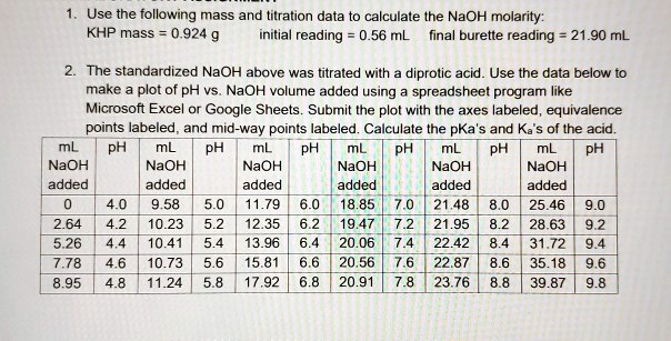 use the following mass and titration data t0 calculate the naoh molarity khp mass 0924 initial ...