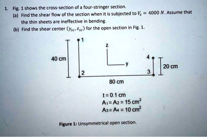 1. Fig. 1 shows the cross-section of a four-stringer section. (a) Find ...