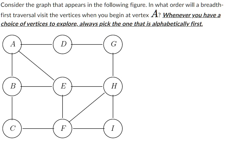 Consider the graph that appears in the following figure. In what order ...