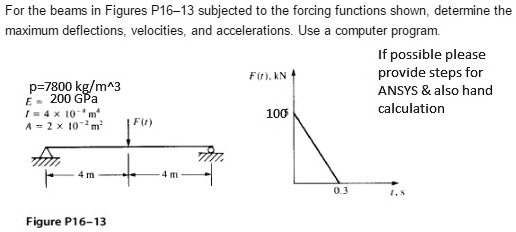 Steps for either/both hand calculation and ANSYS calculations would be ...