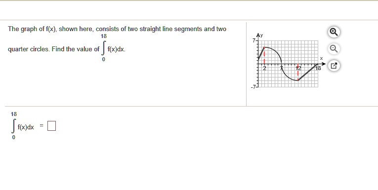 SOLVED: The graph of f(x); shown here, consists of two straight line segments and two quarter ...