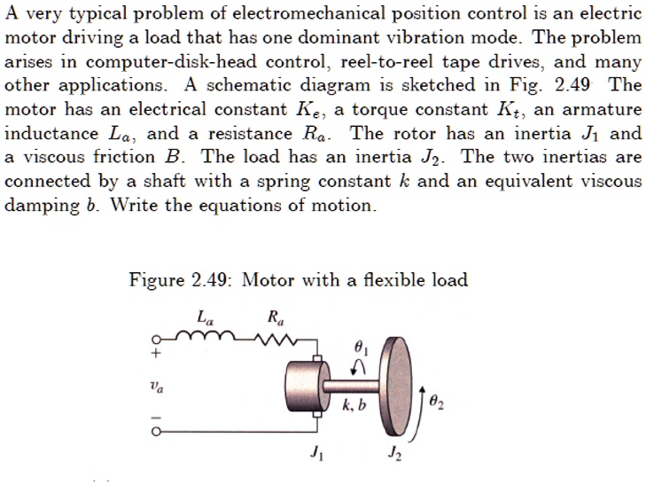 SOLVED: A very typical problem of electromechanical position control is ...