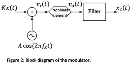 SOLVED: The block diagram of a modulator is depicted in Figure 2. The ...