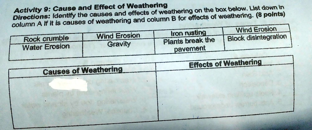 SOLVED: Activity 9: Cause and Effect of Weathering Directions: Identify ...