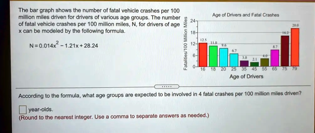 SOLVED: The bar graph shows the number of fatal vehicle crashes per 100 million miles driven for ...