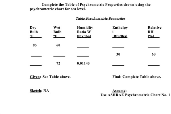 Complete the Table of Psychrometric Properties shown using the psychrometric chart for sea level ...