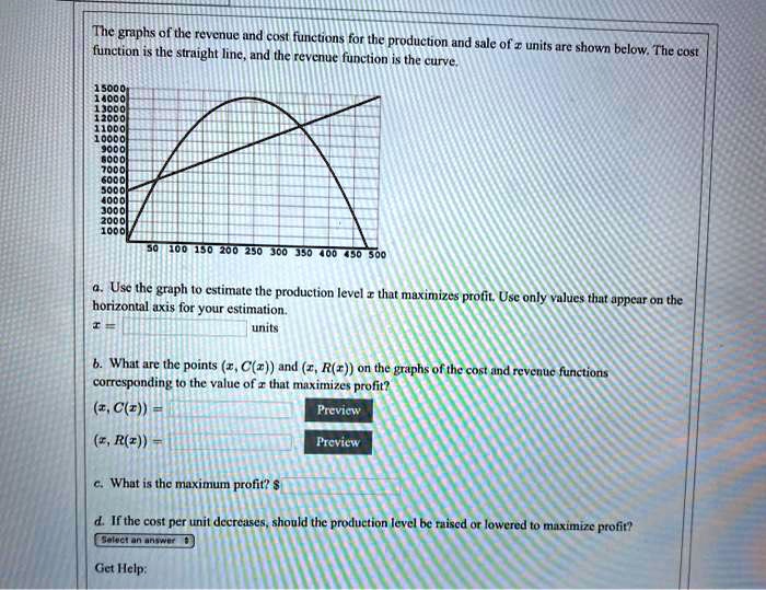 SOLVED: The graphs of the revcnue and cost functions for the production ...