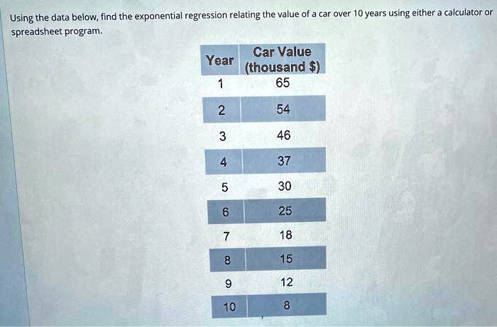Solved Using The Data Below Find The Exponential Regression Relating