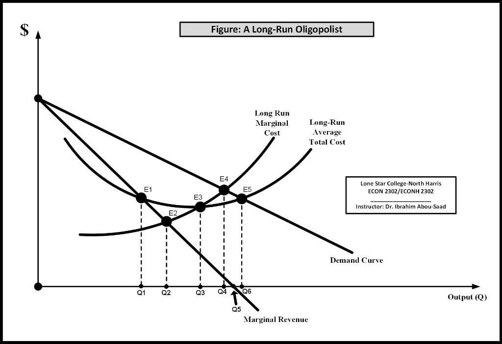 [GET ANSWER] Figure: A Long-Run Oligopolist E1 E3 E2 E4 E5 Long Run Marginal Cost Long-Run ...