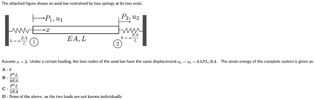 The attached figure shows an axial bar restrained by two springs at its ...
