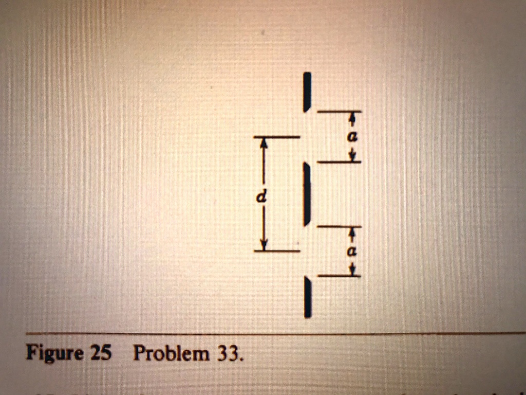 for d2a m fig 25 how many interference fringes lie in the central ...