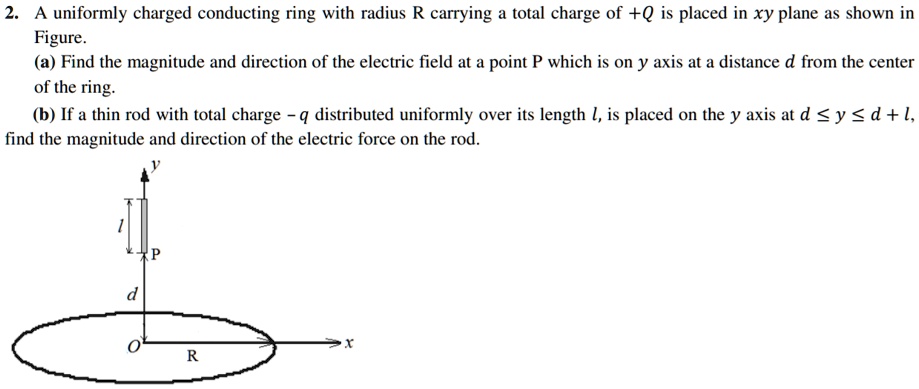 SOLVED: uniformly charged conducting ring with radius R carrying a total charge of +Q is placed ...