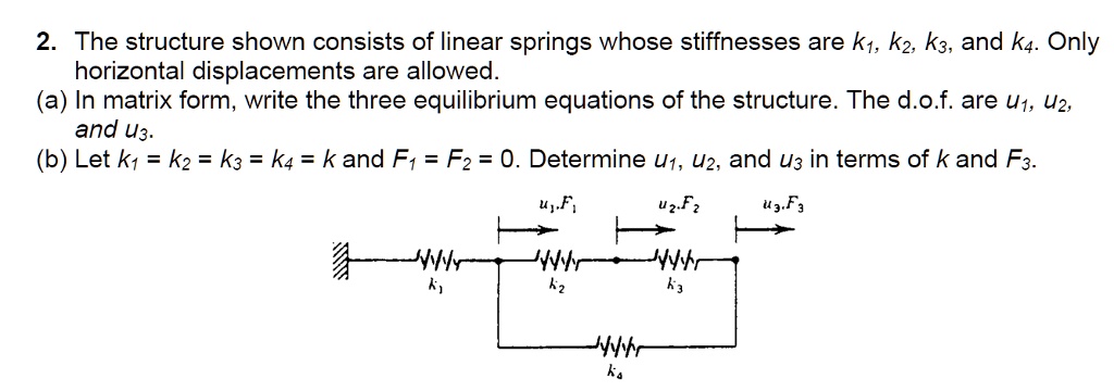 2. The structure shown consists of linear springs whose stiffnesses are ...