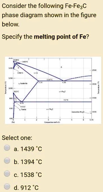 SOLVED: Consider the following Fe-Fe3C phase diagram shown in the ...