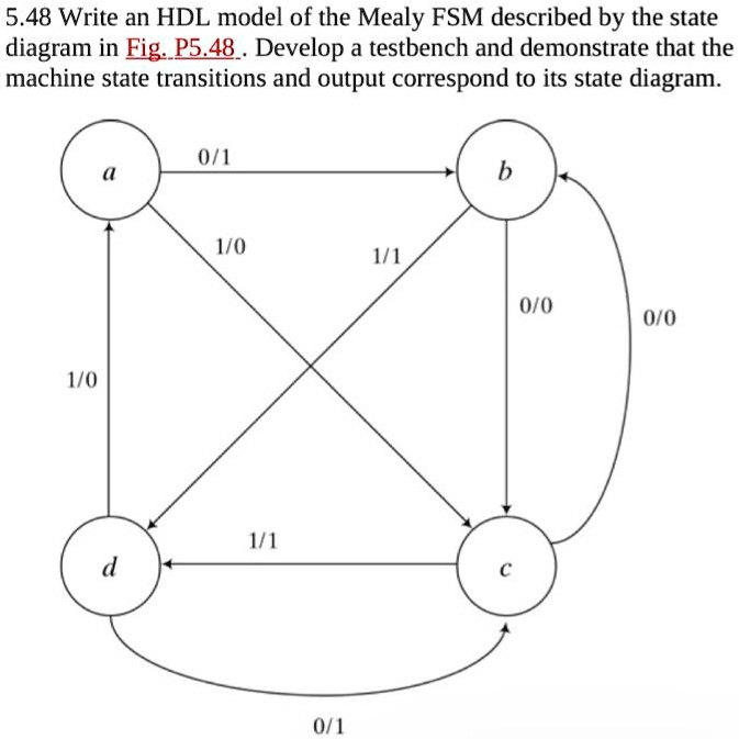 Solved Write Verilog Simulate With Eda Playground Insert The Verilog File And The State