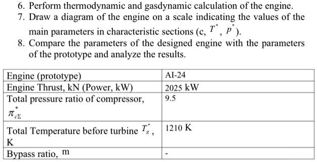 6. Perform thermodynamic and gasdynamic calculation of the engine. 7 ...