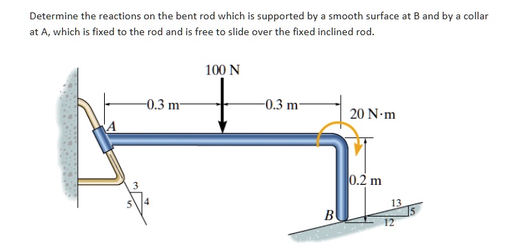 determine the reactions on the bent rod which is supported by a smooth ...