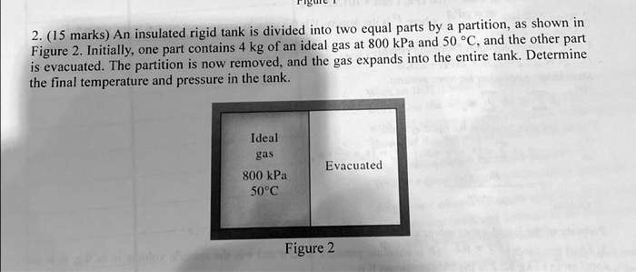 SOLVED: 2.15 marks: An insulated rigid tank is divided into two equal parts by a partition, as ...