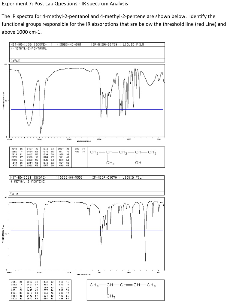 [GET ANSWER] Experiment 7: Post Lab Questions - IR spectrum Analysis The IR spectra for 4-methyl ...