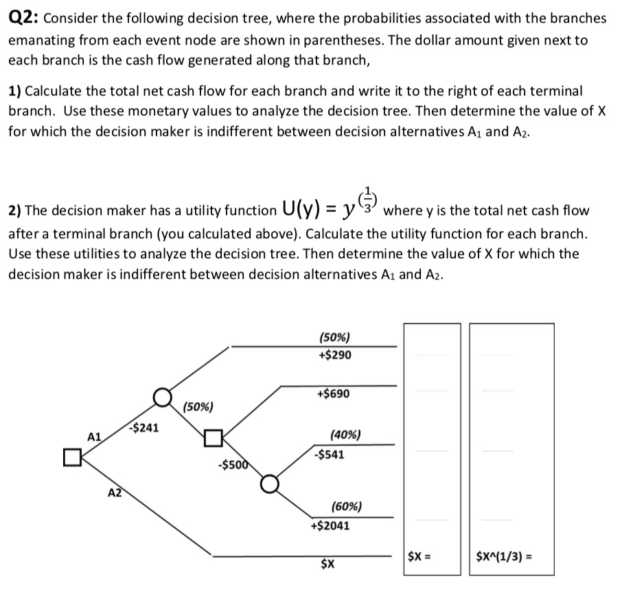 SOLVED: Q2: Consider the following decision tree, where the ...
