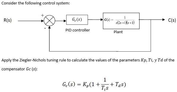 SOLVED: Consider the following control system: R(s) G(s) Gs = 5(25 + 1)(5 + 1) C(s) PID ...