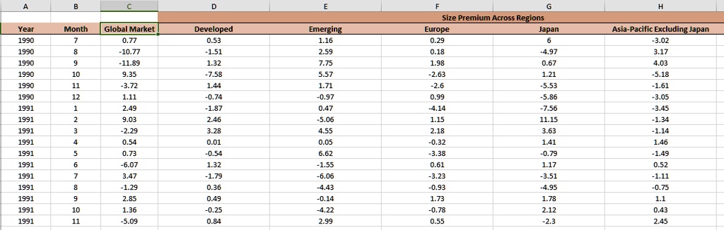 calculate the time series average returns and standard deviations to ...