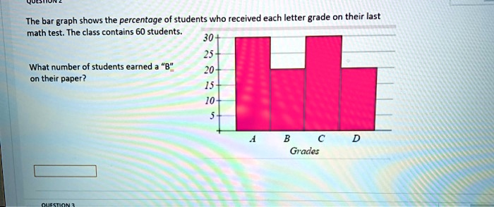 SOLVED: The bar graph shows the percentage of students who received each letter grade on their ...