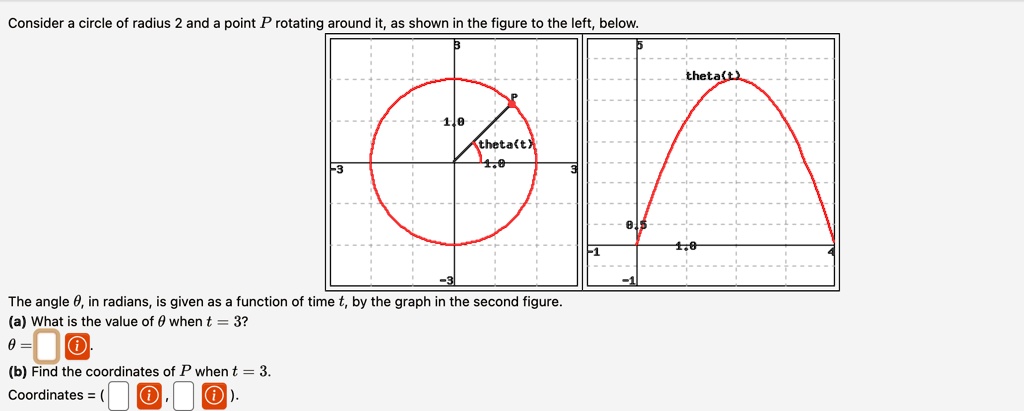 consider a circle of radius 2 and a point p rotating around it as shown in the figure to the ...