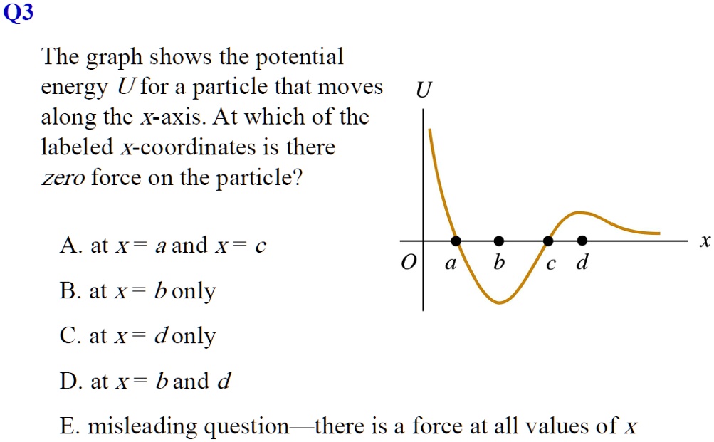 Q3 The graph shows the potential energy U for a particle that moves along the x-axis. At which ...