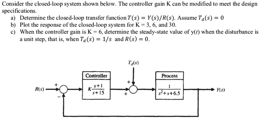 SOLVED: Consider the closed-loop system shown below. The controller gain K can be modified to ...