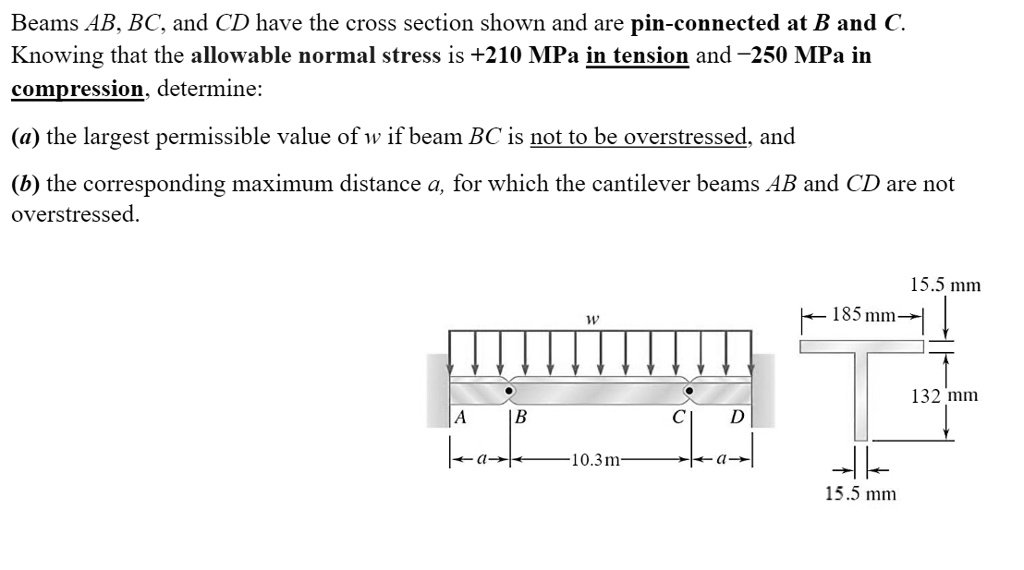SOLVED: Beams AB, BC, and CD have the cross section shown and are pin-connected at B and ...