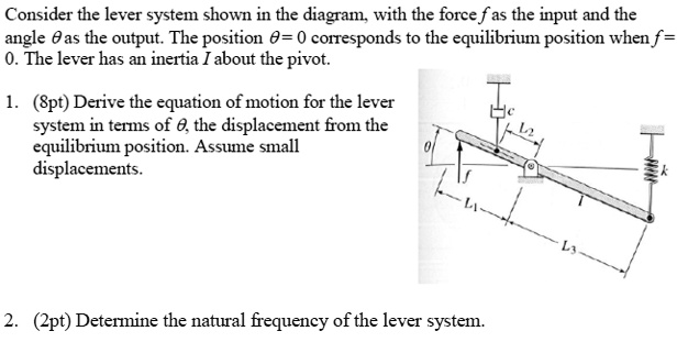 Consider the lever system shown in the diagram, with the force f as the ...