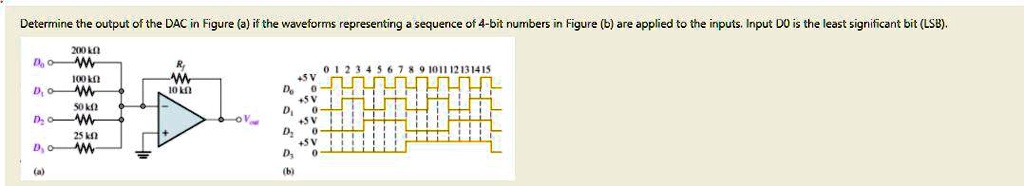 Determine The Output Of The Dac In Figure A If The Waveforms Representing A Sequence Of 4 Bit 6062