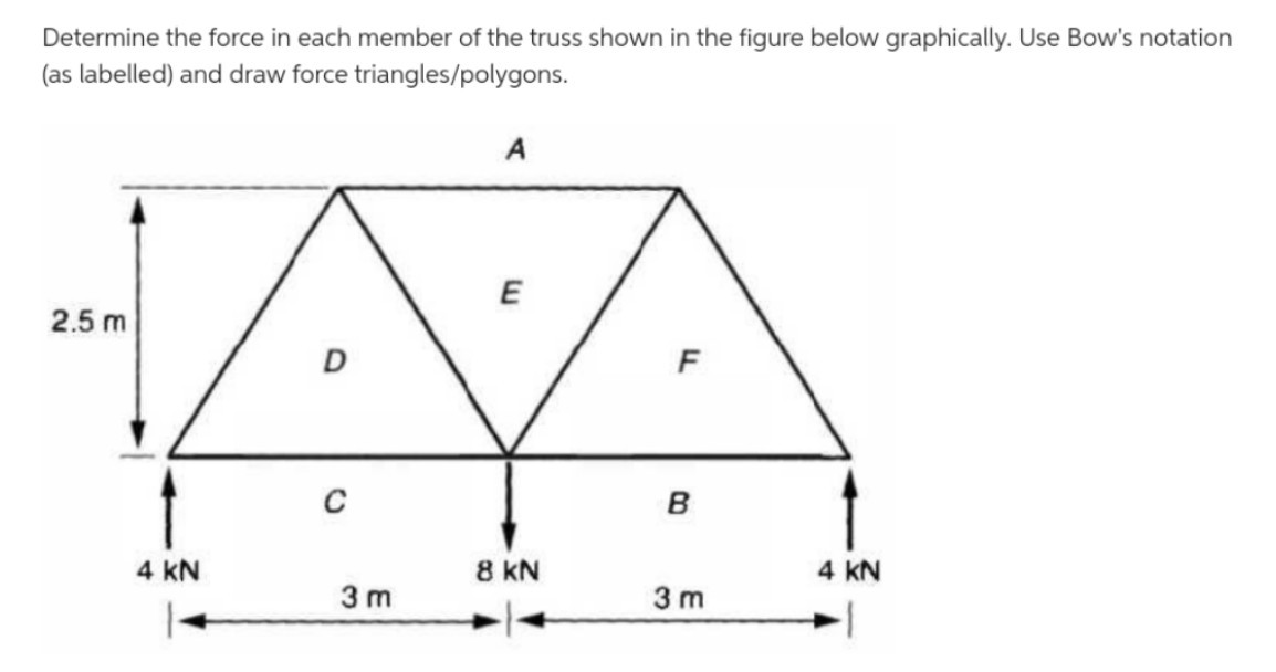 Determine the force in each member of the truss shown in the figure below graphically. Use Bow's ...